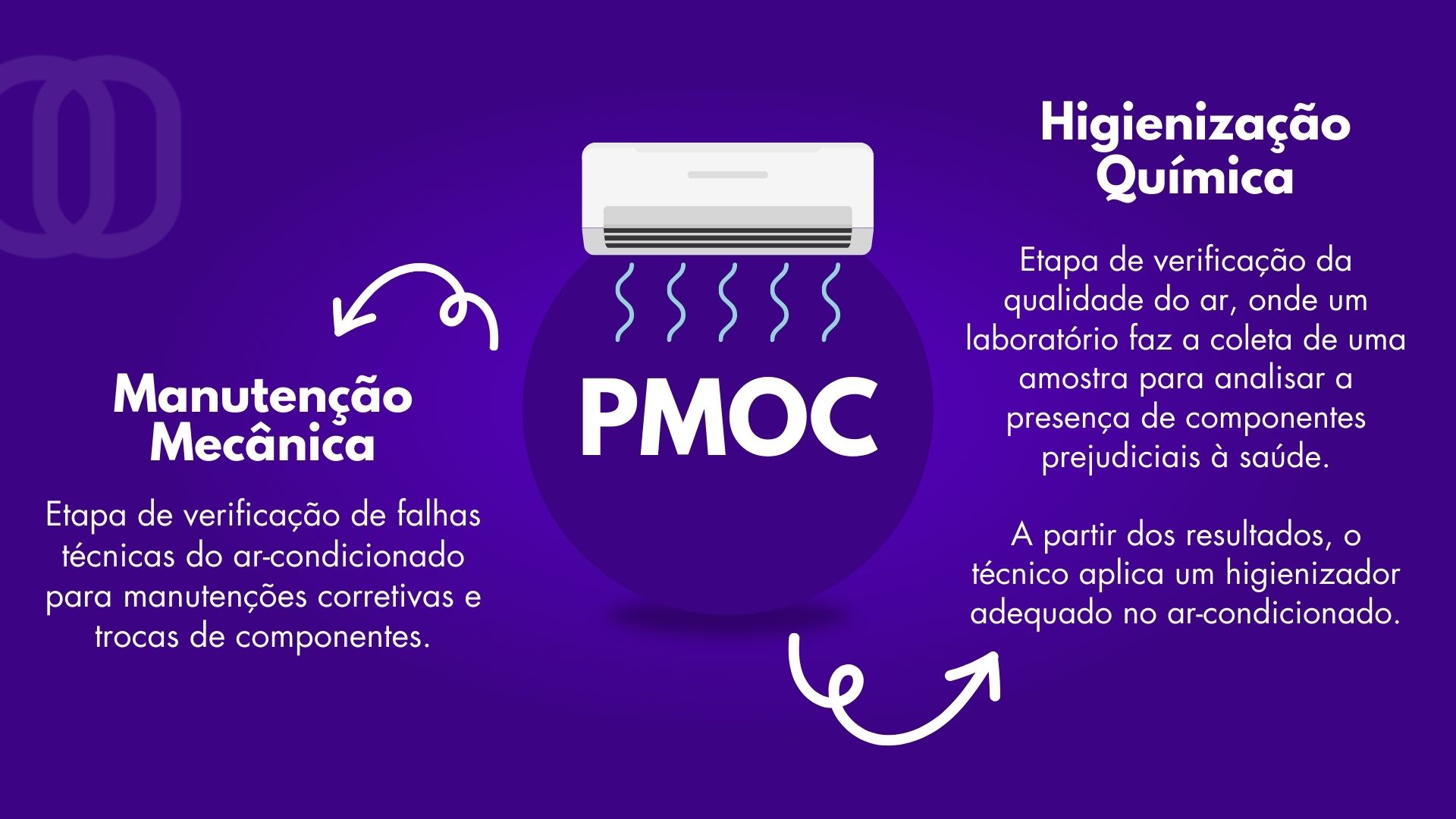 PMOC: o que é e para que serve? - Trílogo