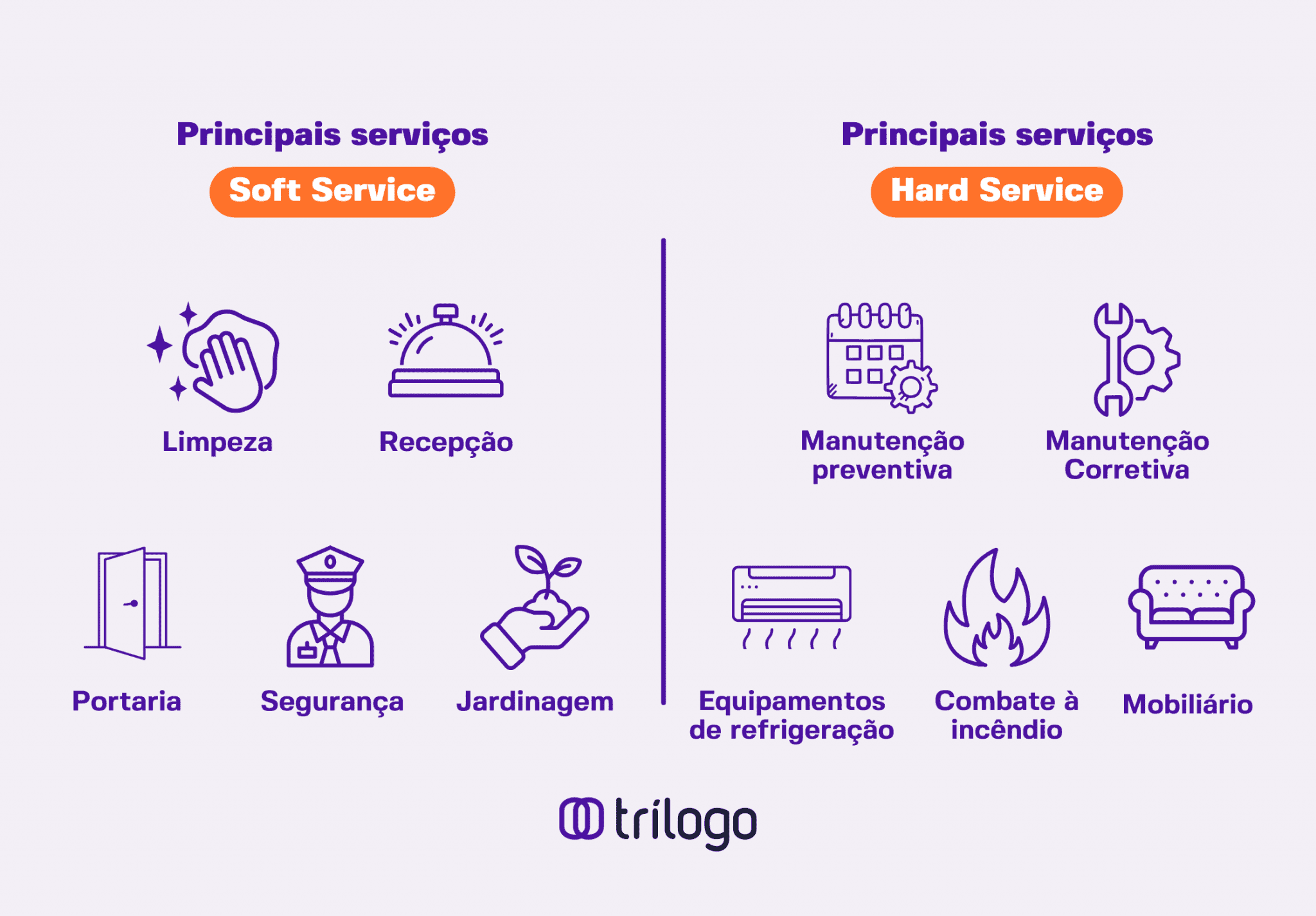 Tudo o que você precisa saber sobre Gestão de Facilities